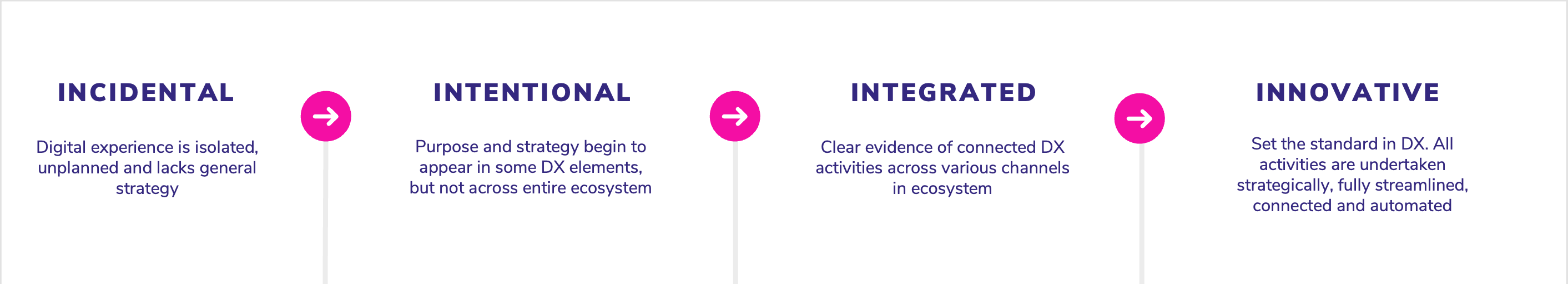 Four Ways Healthcare Payers Benefit From Co-Innovation | Bounteous